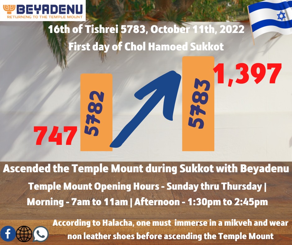Bringing the Holiday of Sukkot to Life - Returning to the Temple Mount